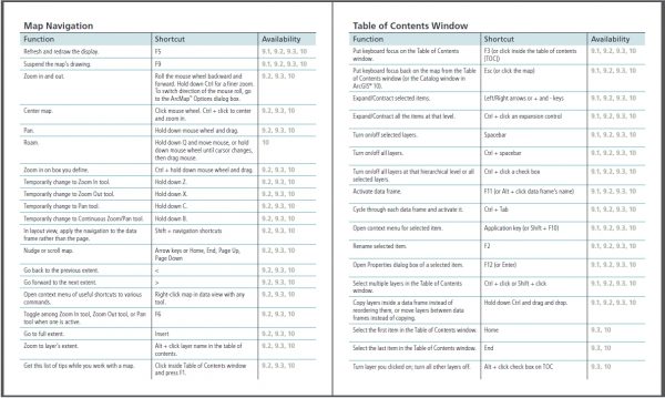 Free For All - ArcGIS Tips and Shortcuts
