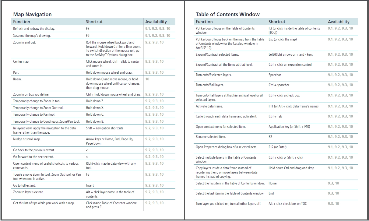 Free For All - ArcGIS Tips and Shortcuts