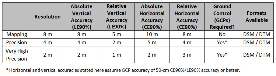 Buy Advanced Elevation DEMs - Apollo Mapping | The Image Hunters