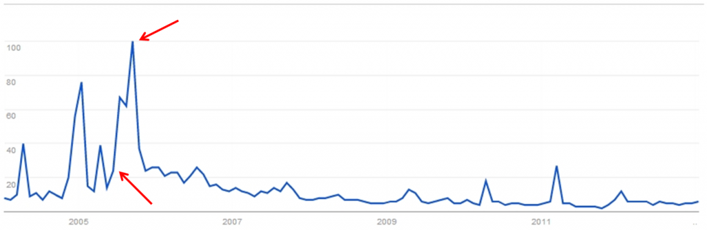 G-FAQ – How Have Google Earth & Google Maps Changed the Geospatial ...