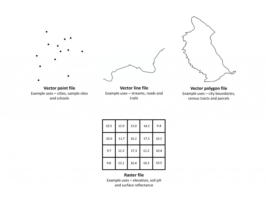 G-FAQ – What is GIS? Part III - Apollo Mapping