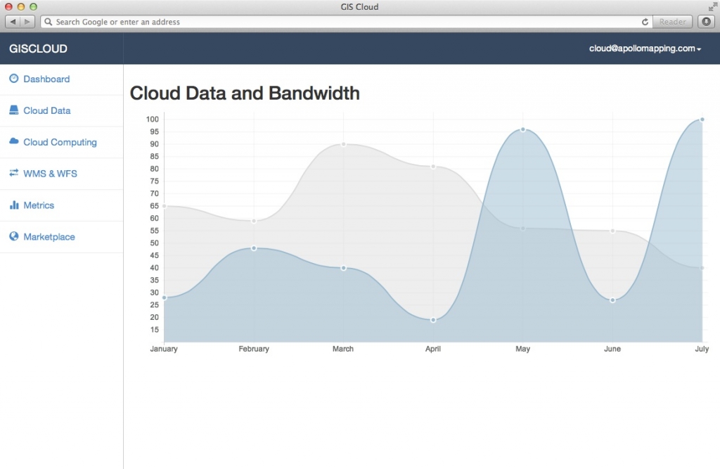 Apollo Mapping - The Image Hunters